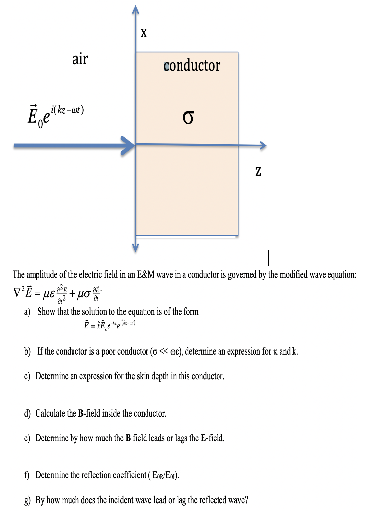 Solved X air conductor i(kz-wt) Ege -) o N The amplitude of | Chegg.com