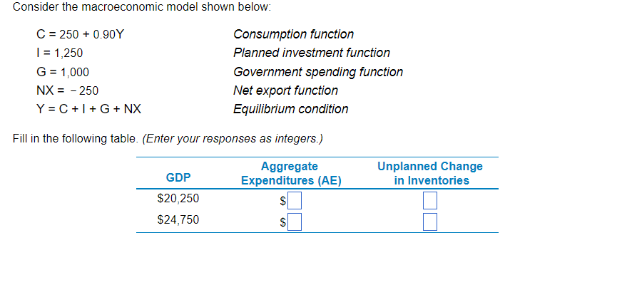 Solved Consider the macroeconomic model shown below: Fill in | Chegg.com