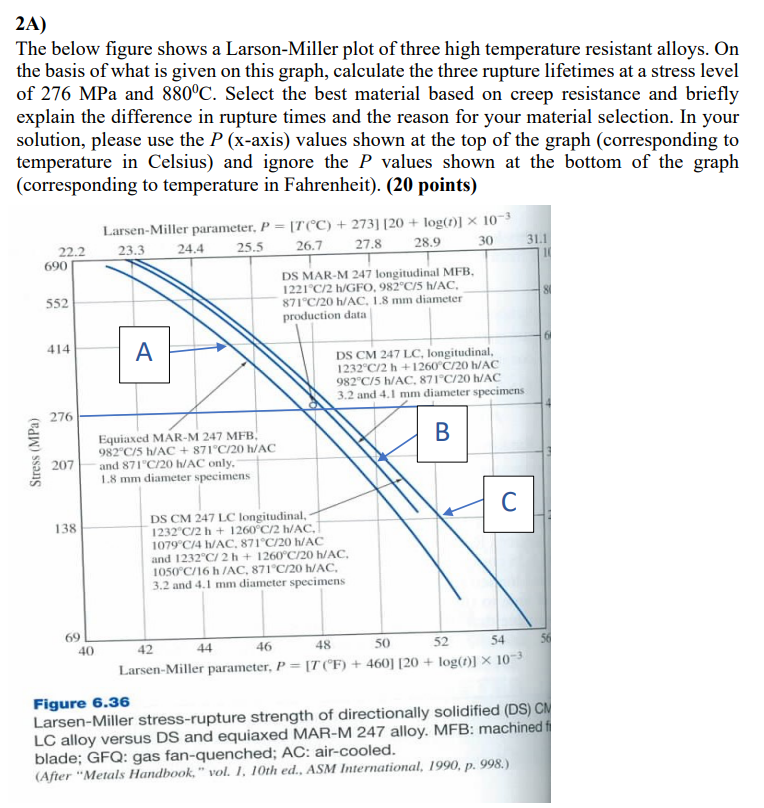 Solved 2A) The below figure shows a Larson-Miller plot of | Chegg.com