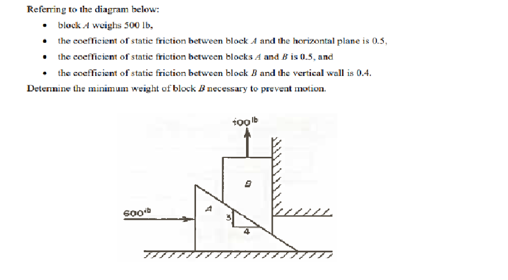 Solved Referring to the diagram below: block A weighs 500 lb | Chegg.com