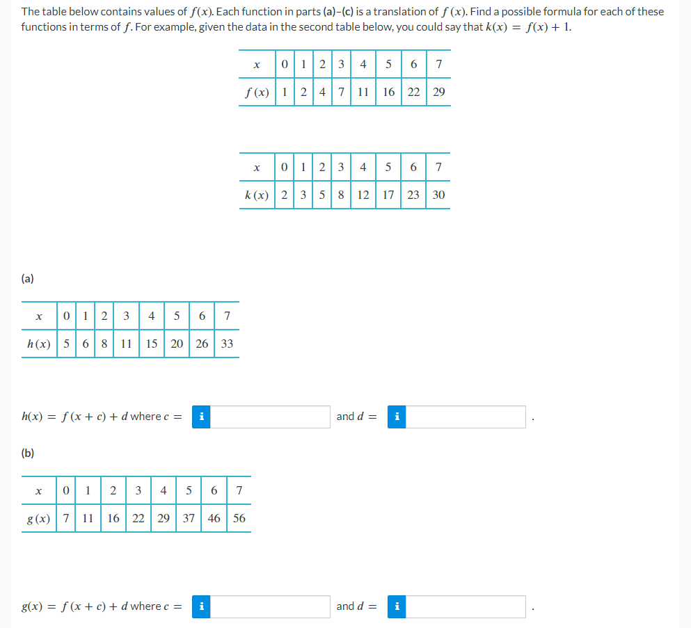 Solved The table below contains values of f(x). Each | Chegg.com