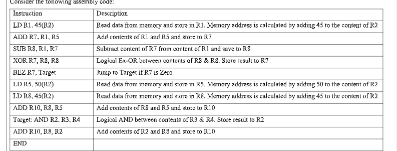 Solved Question: Use five-stage pipeline containing fetch, | Chegg.com