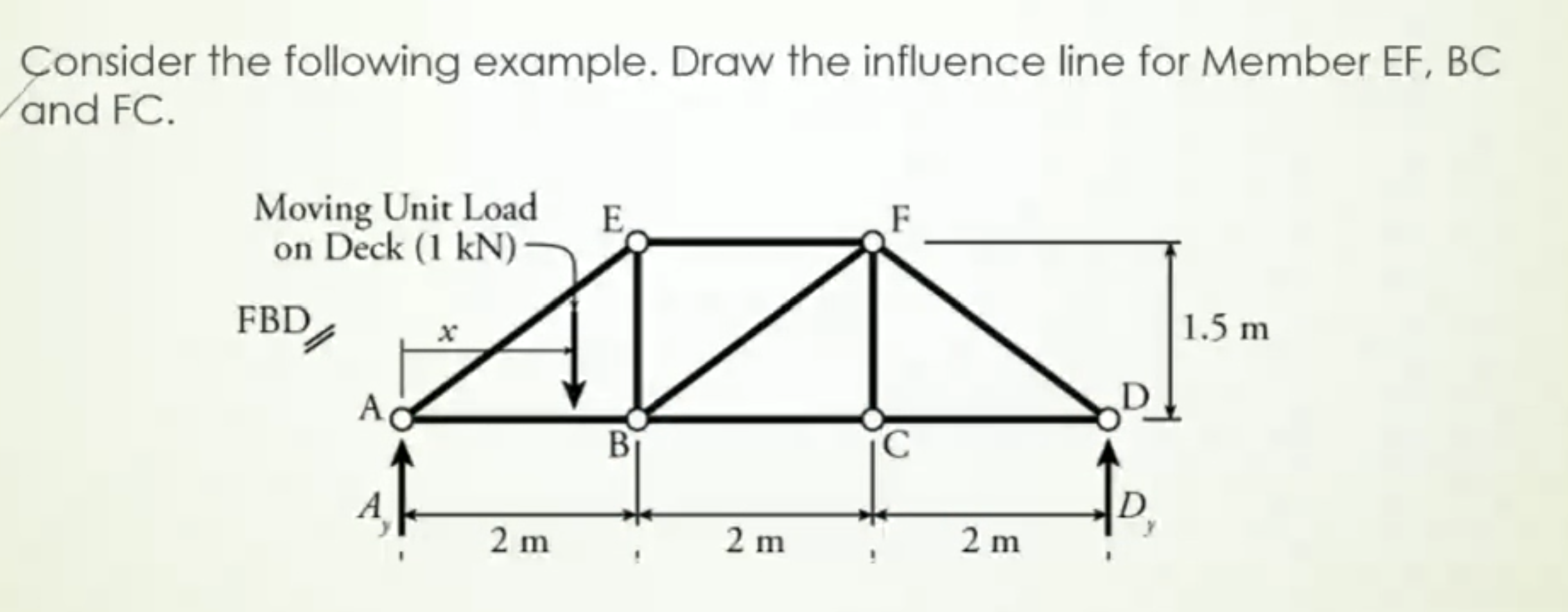 Solved Consider the following example. Draw the influence | Chegg.com