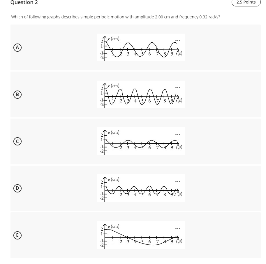 Solved Which of following graphs describes simple periodic | Chegg.com