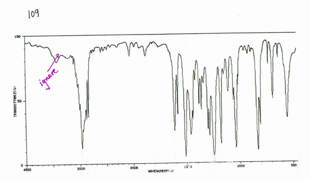 Solved Interpret the IR spectrum and calculate its | Chegg.com