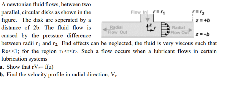 Solved A newtonian fluid flows, between two parallel, | Chegg.com