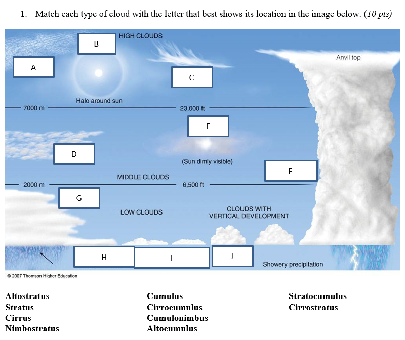 1. Match each type of cloud with the letter that best | Chegg.com