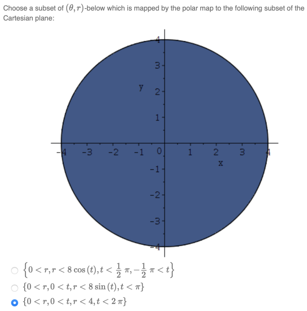 Solved Choose a subset of (θ,r)-below which is mapped by the | Chegg.com