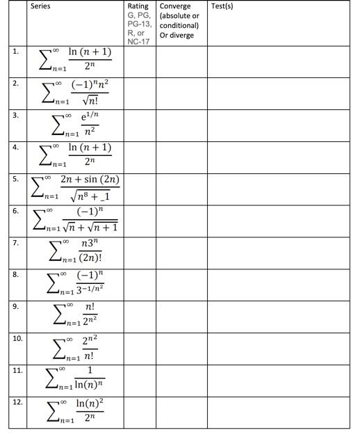 Solved Series Test(s) Rating Converge G, PG, T (absolute or | Chegg.com