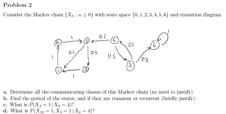 Solved Consider the Markov chain {Xn:n≥0} with state space | Chegg.com
