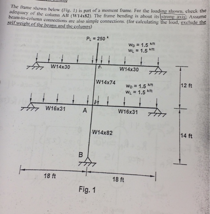 Solved The frame shown below (Fig. 1) is part of a moment | Chegg.com