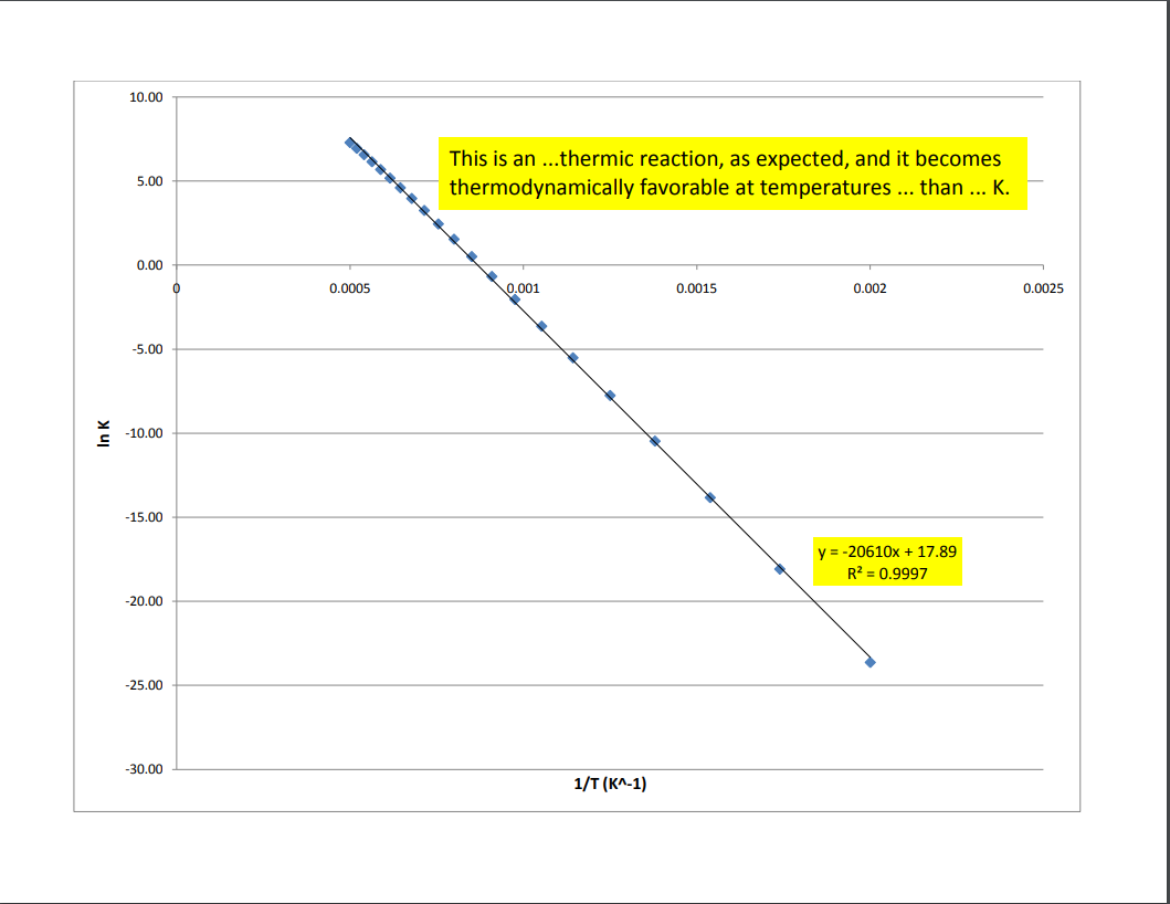 Construct the enthalpy vs. T and entropy vs. T | Chegg.com
