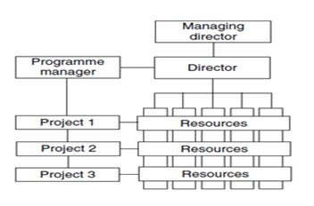 Solved The diagram below shows the essential relationship | Chegg.com