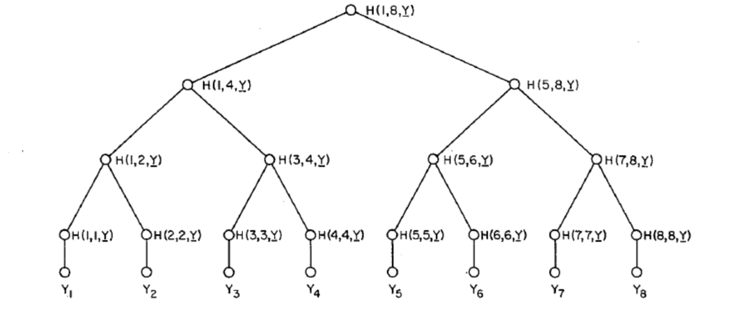 Solved i have a homework and i want to get the idea how can | Chegg.com