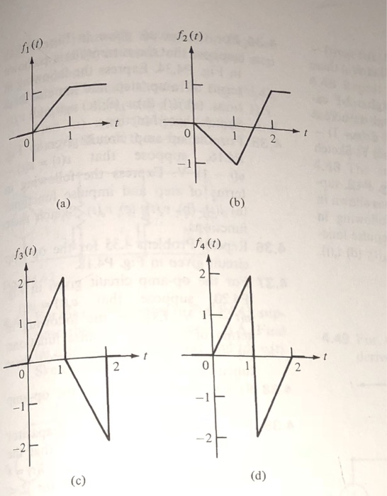 Solved express the functions shown in terms of ramp and step | Chegg.com