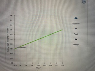 Solved 1. Economic fluctuations and growth The following | Chegg.com