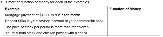 Solved 1. Enter the function of money for each of the | Chegg.com