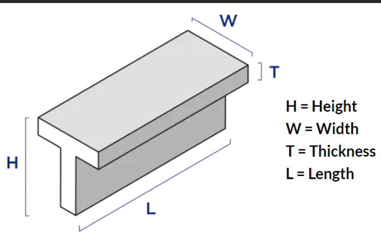 The T-shaped cross section of the beam of Problem-1 | Chegg.com