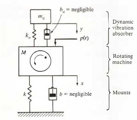 Consider the system sketched below. Assuming that the | Chegg.com