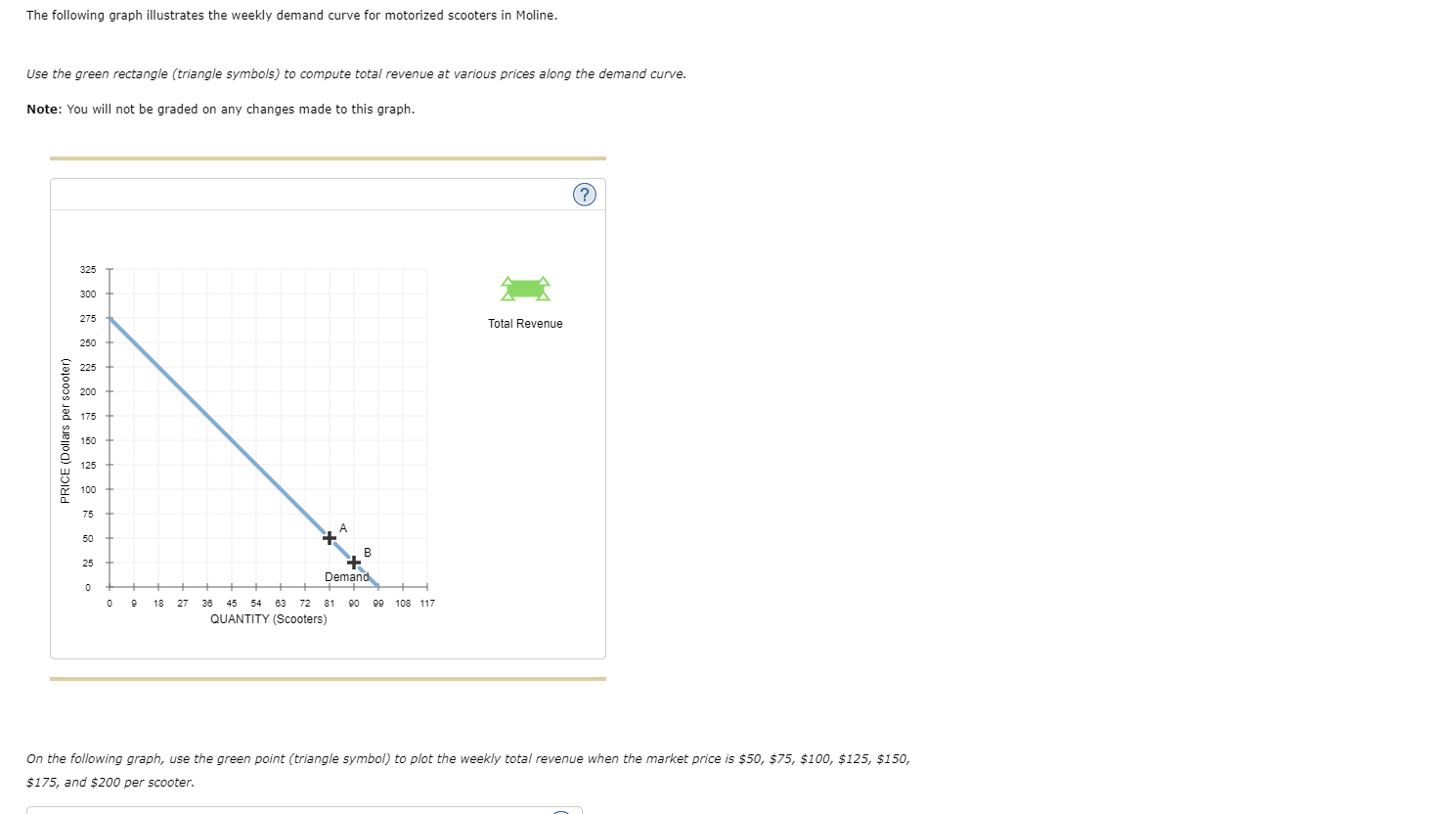 Solved The following graph illustrates the weekly demand | Chegg.com