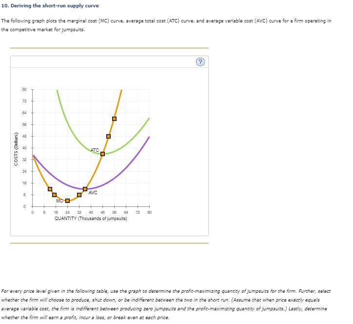 Solved 10. Deriving the short-run supply curve The following | Chegg.com