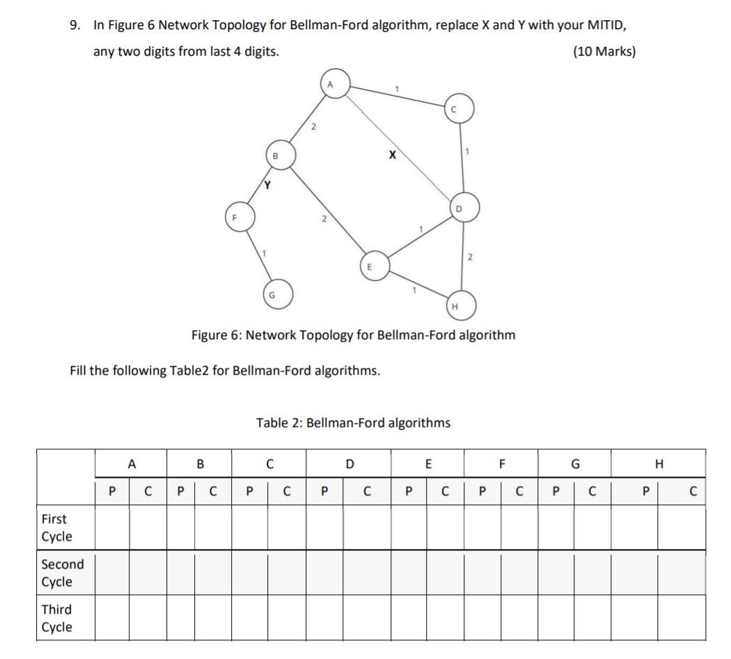 Solved 9. In Figure 6 Network Topology for Bellman-Ford | Chegg.com