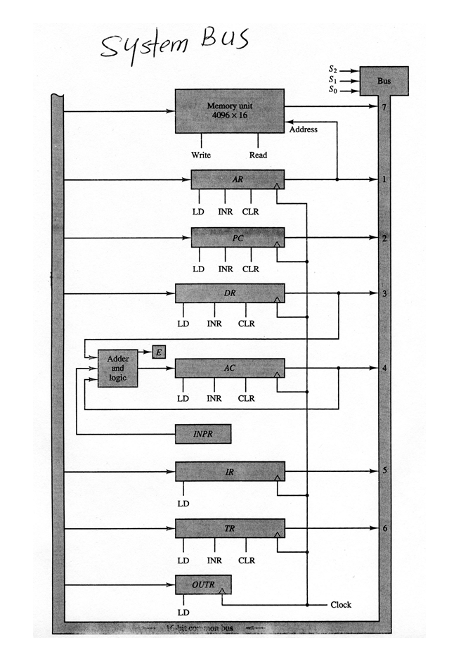 4. Consider the system bus (Fig. 5.4) connecting the | Chegg.com