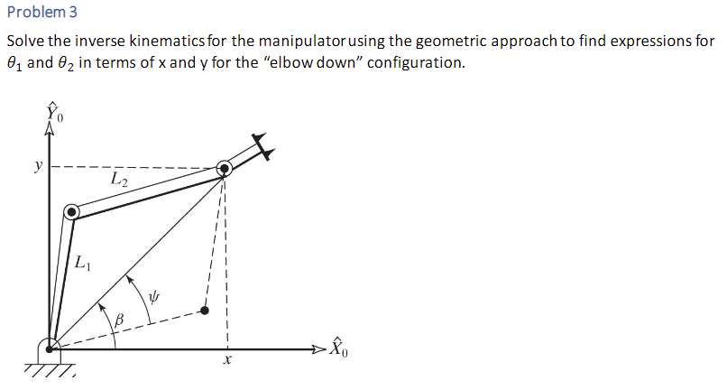 Solved Solve the inverse kinematics for the manipulator | Chegg.com