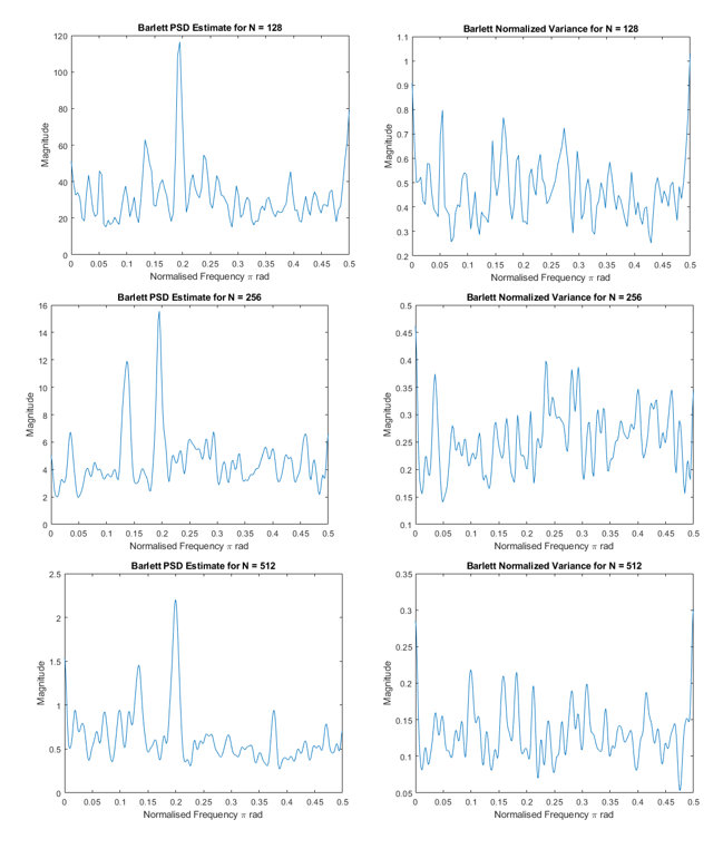 clc;clear all;close all; f1 = 0.135; f2 = 0.195; R = | Chegg.com
