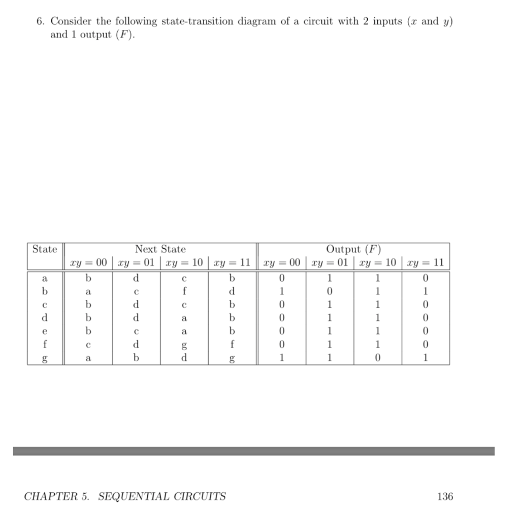 Solved 6. Consider the following state-transition diagram of | Chegg.com
