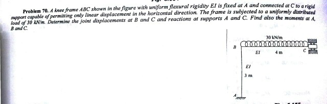 Solved Problem 70. Aknee frame ABC shown in the figure with | Chegg.com