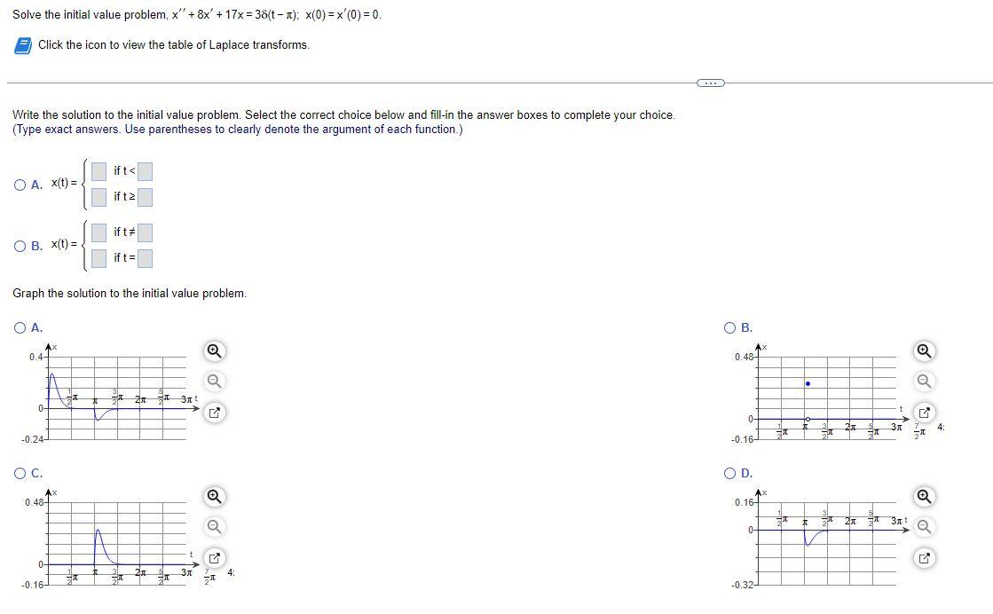 Solved Solve the initial value problem, | Chegg.com