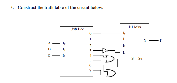 Solved 3. Construct the truth table of the circuit below. | Chegg.com