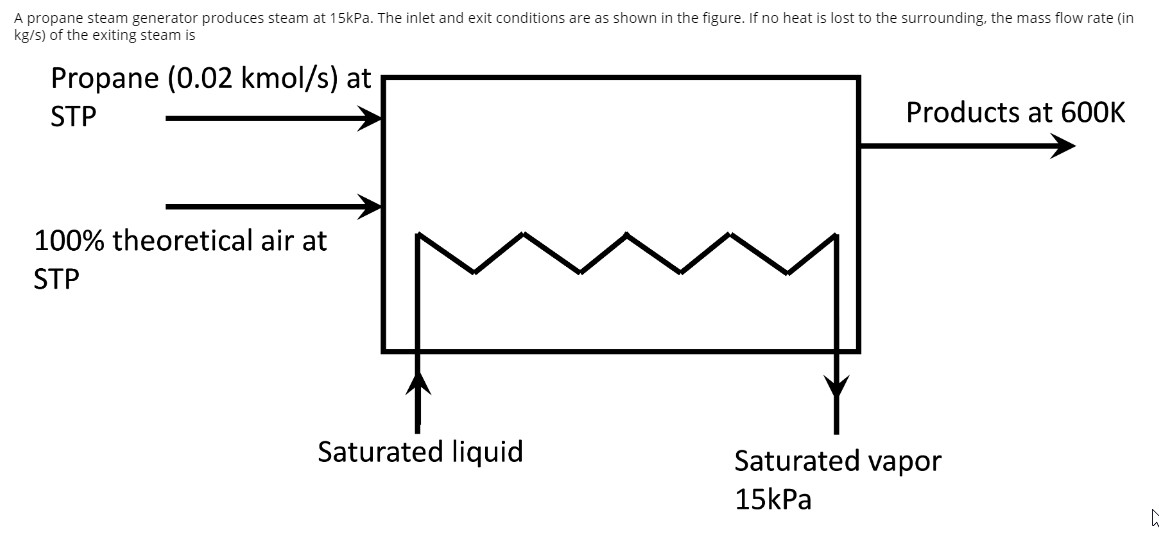 Solved A propane steam generator produces steam at 15kPa. | Chegg.com