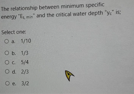 Solved The relationship between minimum specific energy "Es, | Chegg.com