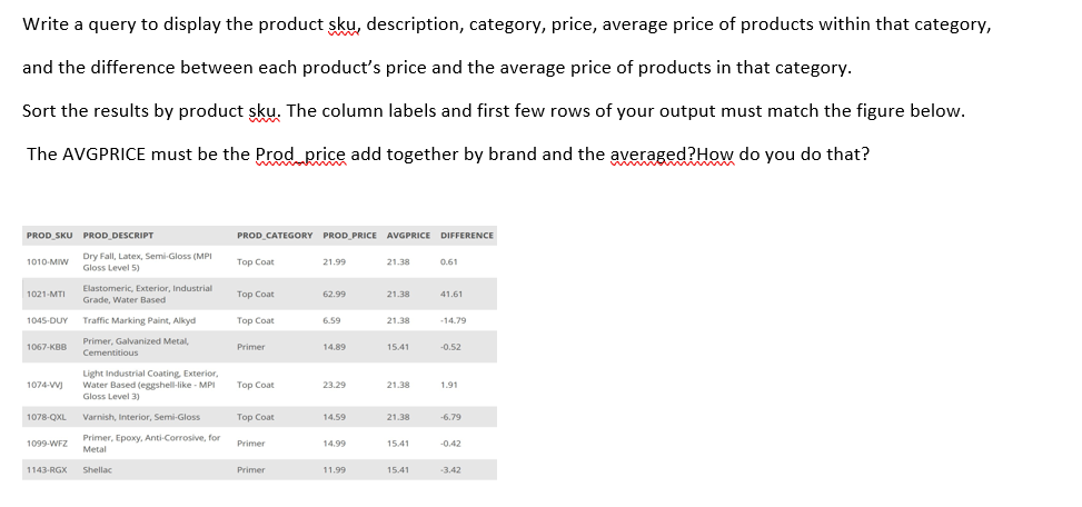 Solved Write a query to display the product sku, | Chegg.com