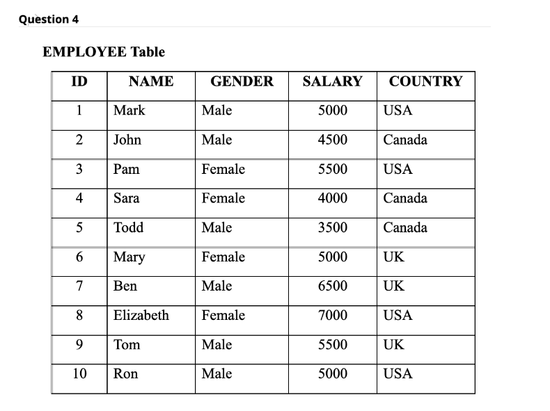 Solved EMPLOYEE Table Given the EMPLOYEE table above, write | Chegg.com