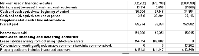Determine what amounts are needed to calculate the | Chegg.com