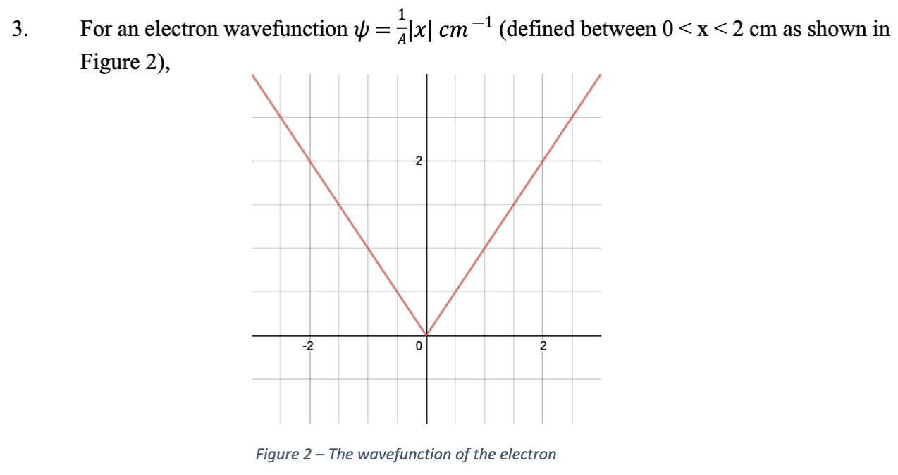Solved 3. For an electron wavefunction y = alx| cm -1 | Chegg.com