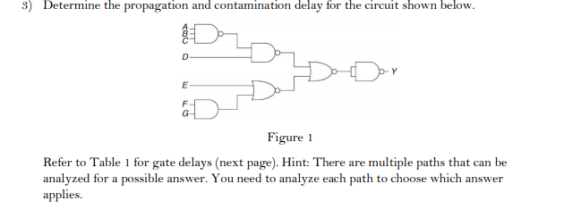 Solved 3) Determine the propagation and contamination delay | Chegg.com