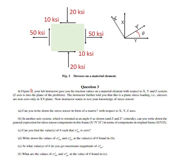 Solved 20 ksi 10 ksi 50 ksi 50 ksi 10 ksi 20 ksi Fig. 2 | Chegg.com