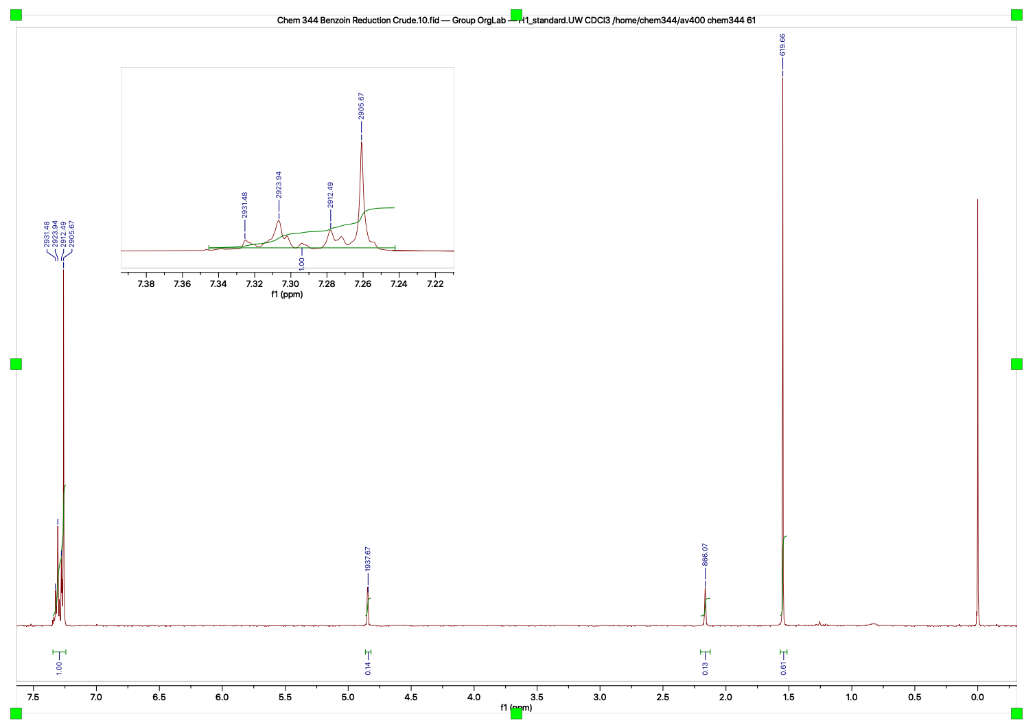 Solved Assign the 1H-NMR spectrum of hydrobenzoin. Comment | Chegg.com