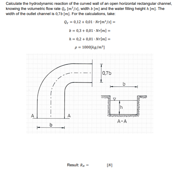 Solved Calculate the hydrodynamic reaction of the curved | Chegg.com