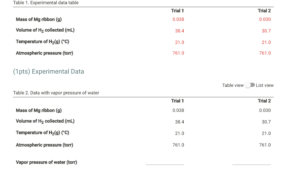 Solved Experimental Data Table 1. Experimental data table, | Chegg.com | Chegg.com