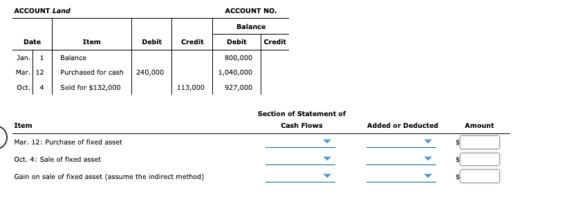 Solved Reporting Land Transactions on Statement of Cash | Chegg.com