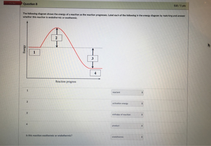Solved ct Question4 0/1 pts Consider this overall reaction | Chegg.com Solved ct Question4 0/1 pts Consider this overall reaction | Chegg.com