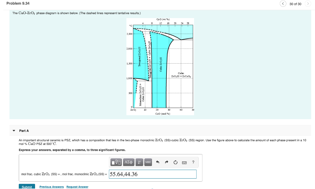 Part A An important structural ceramic is PSZ, which | Chegg.com