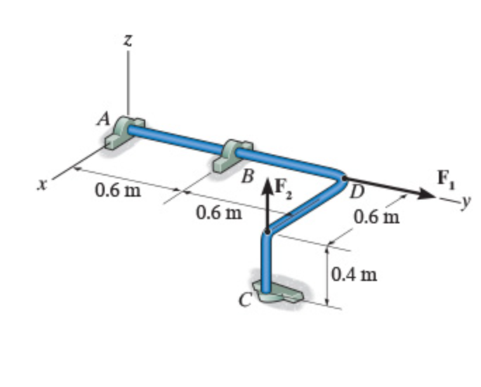 Determine the x and y components of reaction at C | Chegg.com