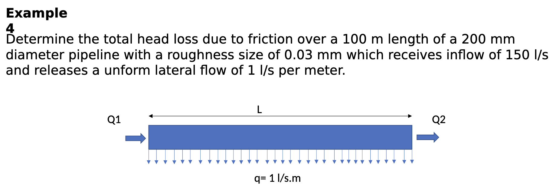 Solved Example4 ﻿Determine the total head loss due to | Chegg.com
