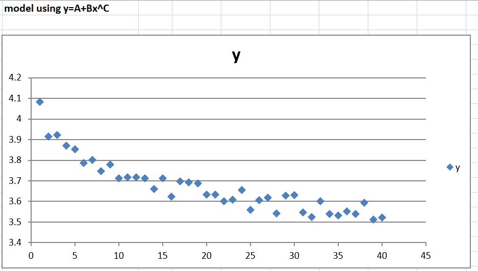 The file “Assignment 06 - Non-linear Regression” | Chegg.com